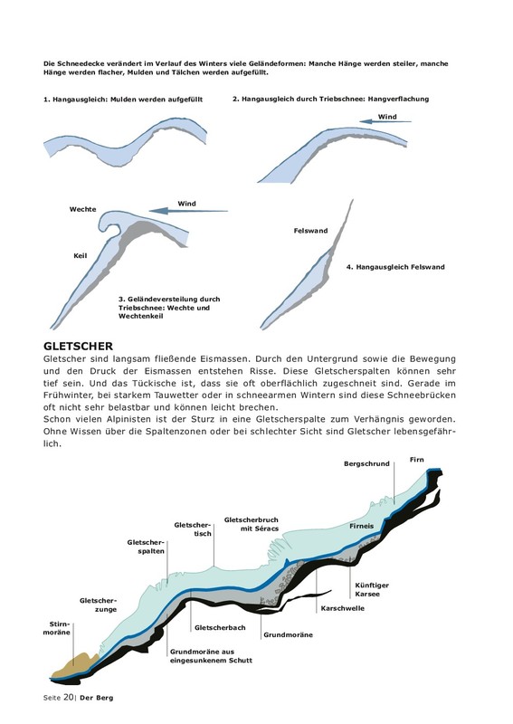 Powder Guide von Tobias Kurzeder, Holger Feist - 978-3-7022-2352-6 ...